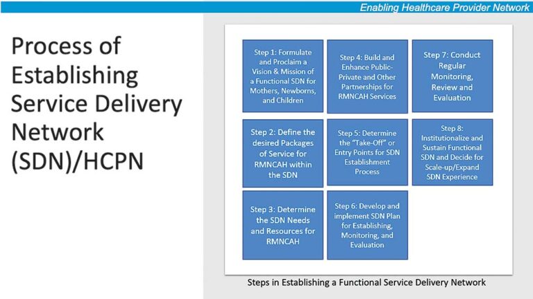 Enabling the Healthcare Provider Network (HCPN) in Bataan - Philippines ...
