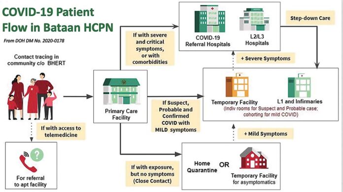 Enabling the Healthcare Provider Network (HCPN) in Bataan - Philippines ...