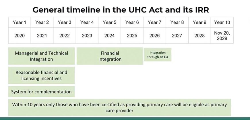 UHC Reforms and Timelines - Philippines Graphic