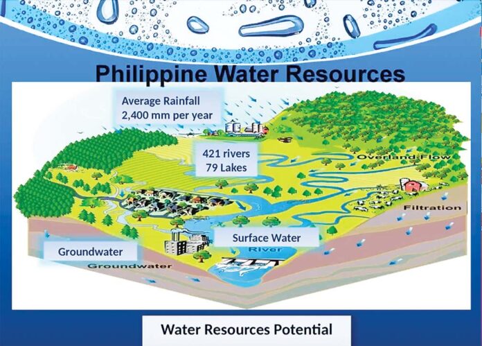 Ensuring the flow: S&T solutions for water security in the Philippines ...
