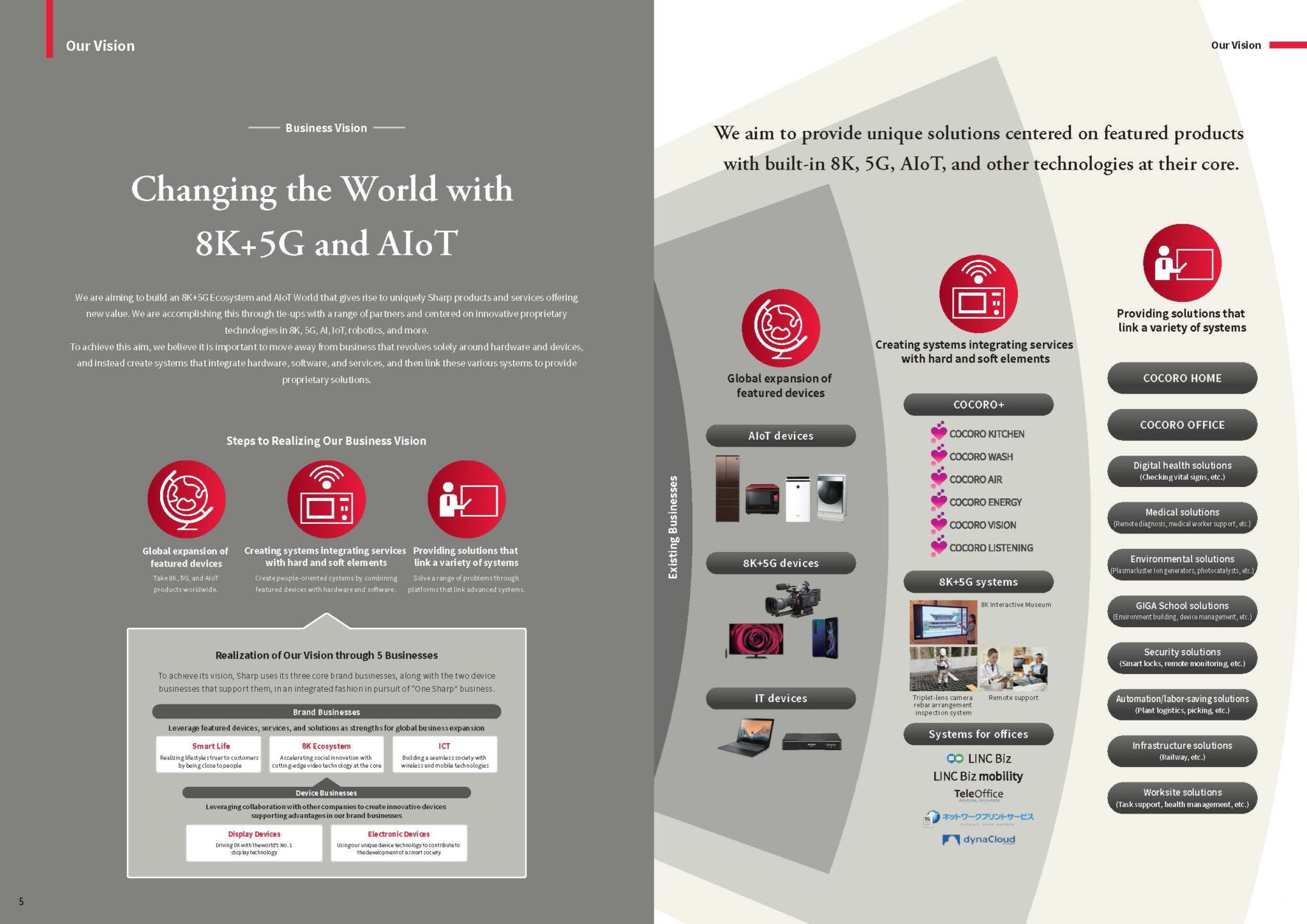 Sharp celebrates its 110 years of transforming lives - Philippines Graphic