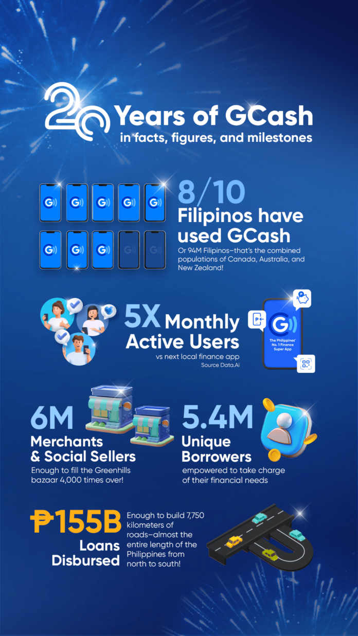 GCash Turns 20:20 Features in 20 Years - Philippines Graphic