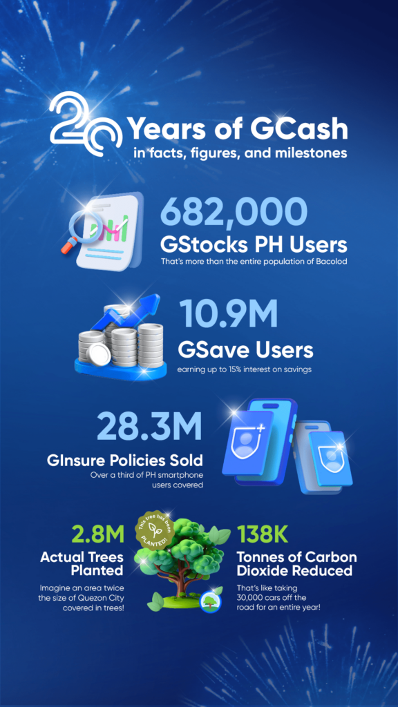 GCash Turns 20:20 Features in 20 Years - Philippines Graphic