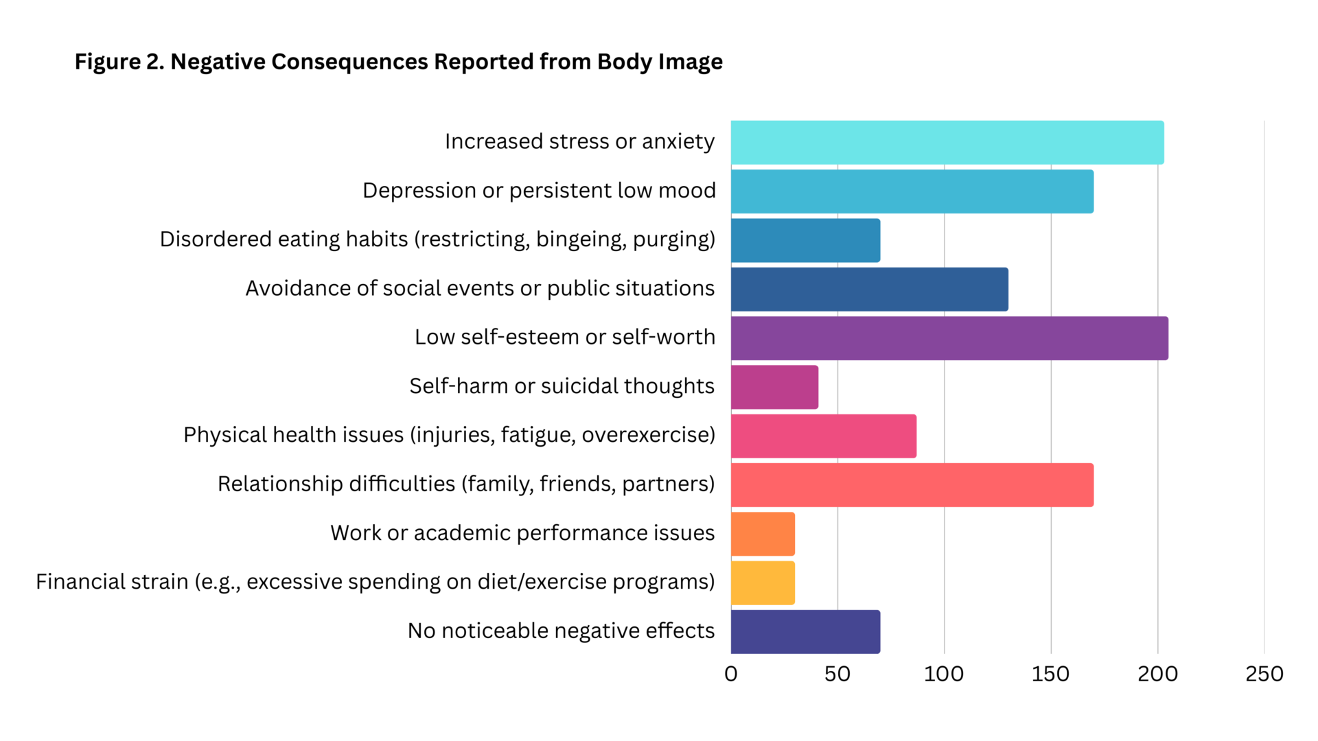 New survey reveals majority of Filipinos report negative body image ...