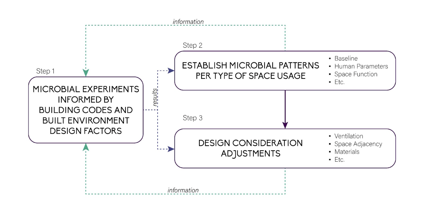 Study Proposes Framework Integrating Architectural Design Standards ...