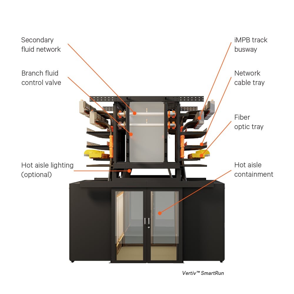 Vertiv announces launch of overhead prefabricated infrastructure ...